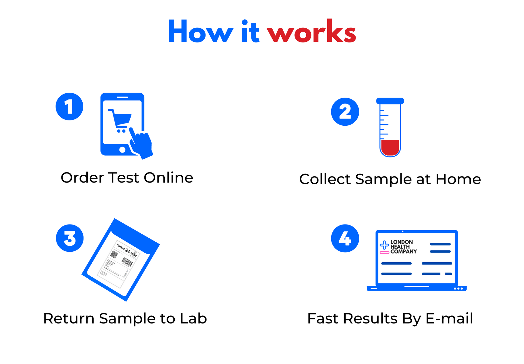 At Home Liver Blood Test Kit (6 Biomarkers)
